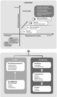 Utvecklande Ledarskap (UL) - We Are Movement