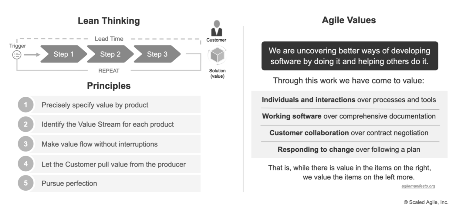 What is new in SAFe 6.0 - We Are Movement